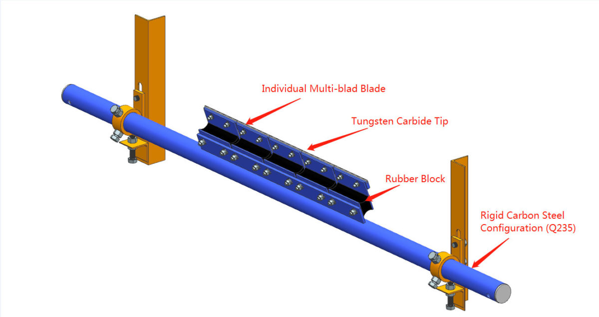 How to Choose Suitable Conveyor Belt Cleaner? | Beltcare Solution