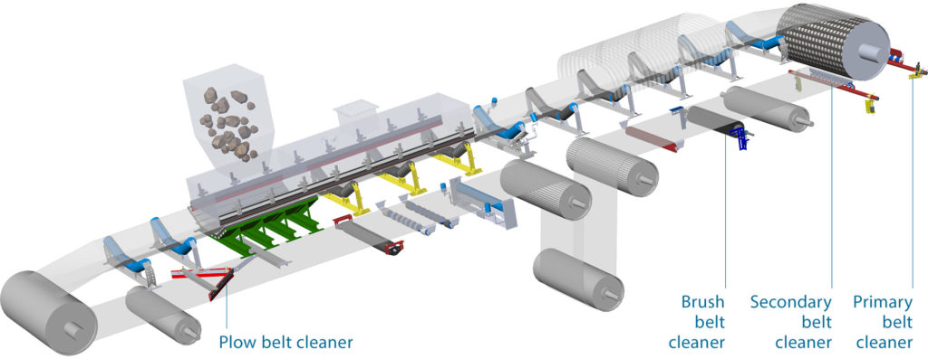 How to Choose Suitable Conveyor Belt Cleaner? | Beltcare Solution