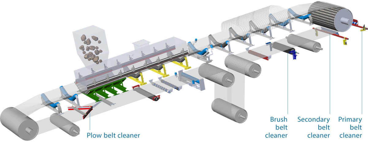 How to Choose Suitable Conveyor Belt Cleaner? | Beltcare Solution
