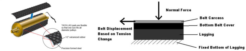Pulley Lagging - The Importance of Correct Technical Analysis