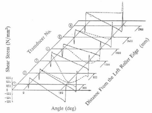 Pulley Lagging - The Importance of Correct Technical Analysis