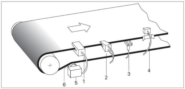 Guidelines for tracking conveyor belts