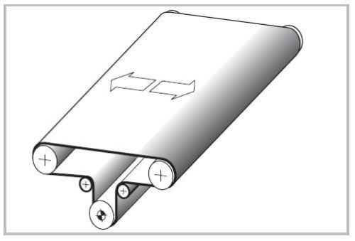 Guidelines for tracking conveyor belts