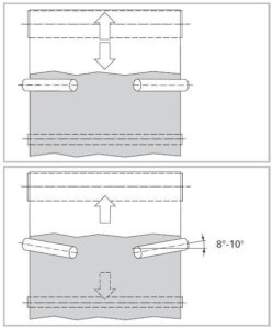 Guidelines for tracking conveyor belts